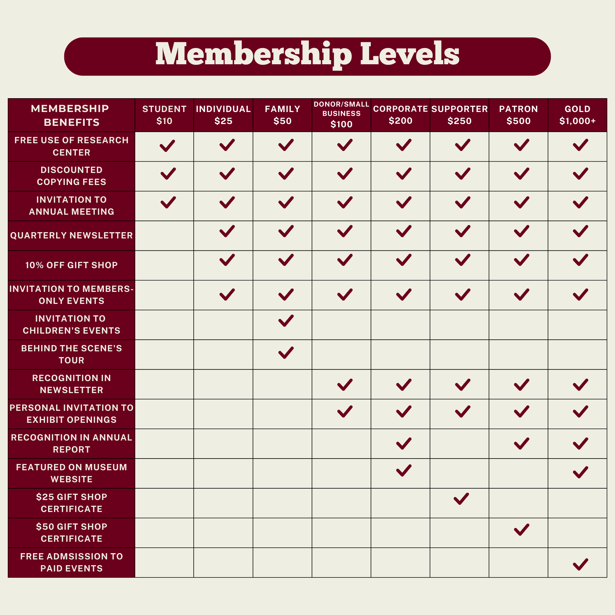Membership & Support – Tioga County Historical Society